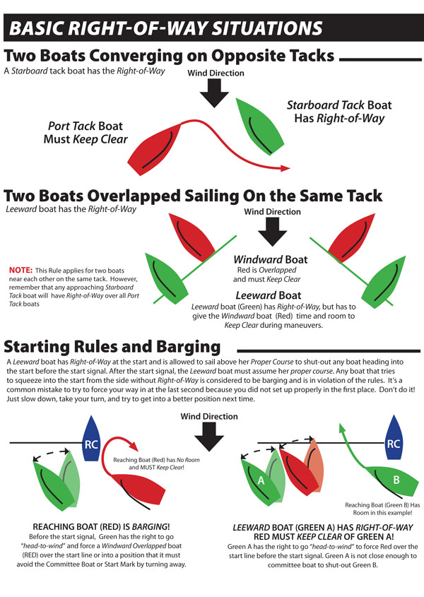 A Few Basic Rules For Safe Fun Sailboat Racing Great Lakes Scuttlebutt
